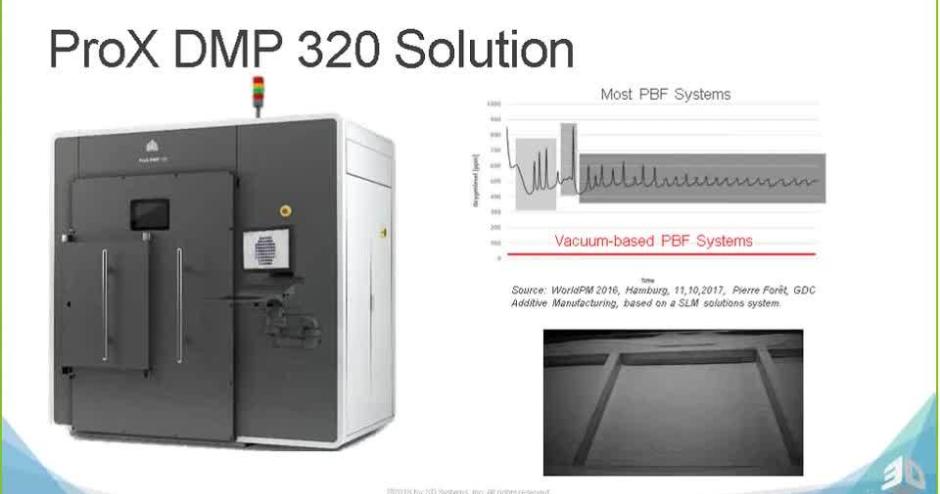 Seminario web: Metal Additive Manufacturing Delivers New Efficiencies ...
